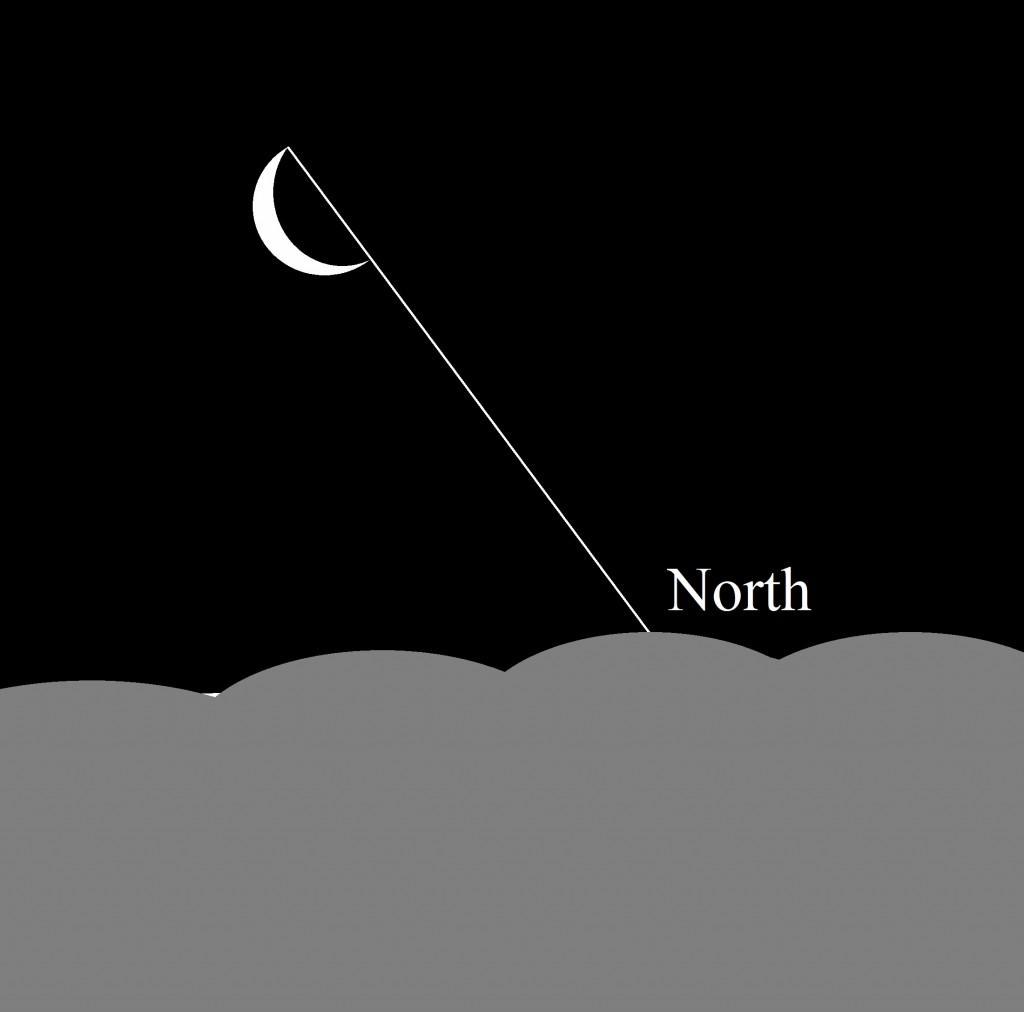 Natural Navigation in the Southern Hemisphere – Woodland Ways Blog ...