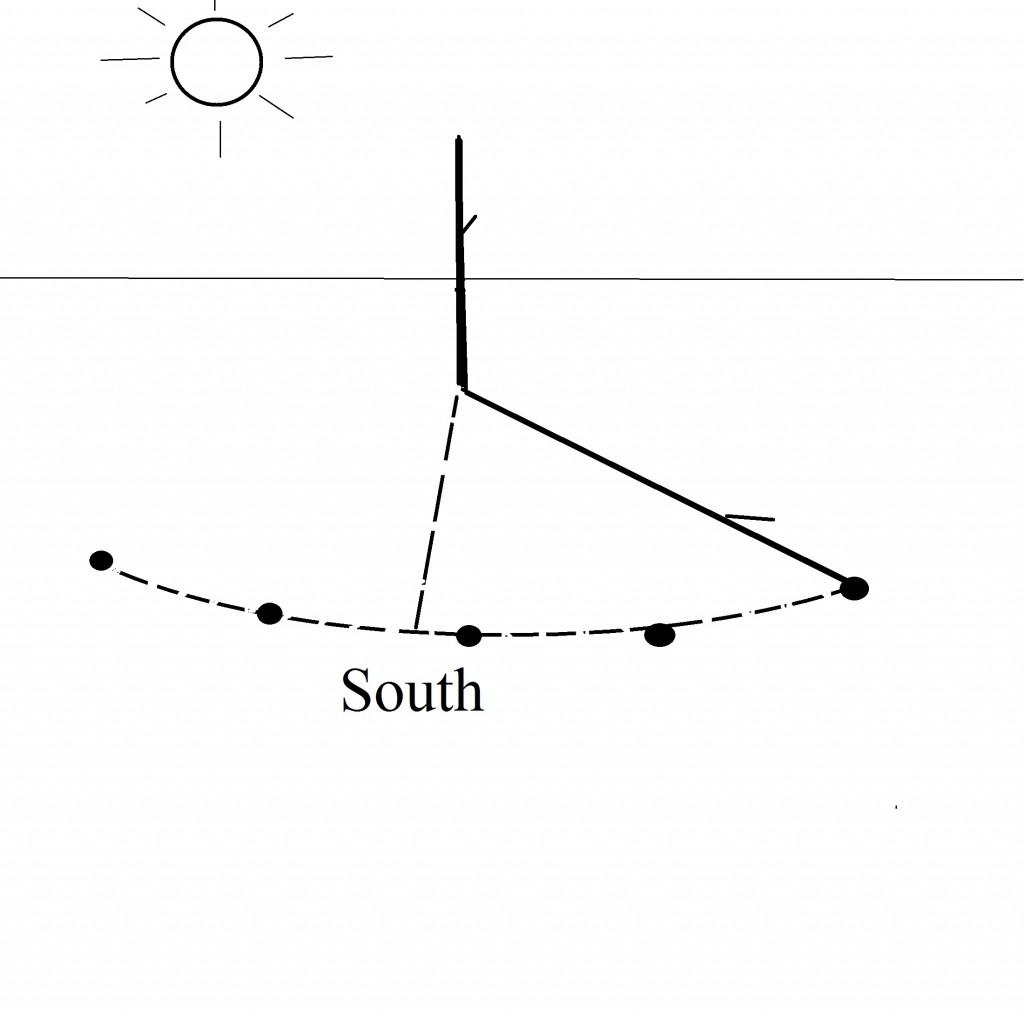 Natural Navigation in the Southern Hemisphere – Woodland Ways Blog ...