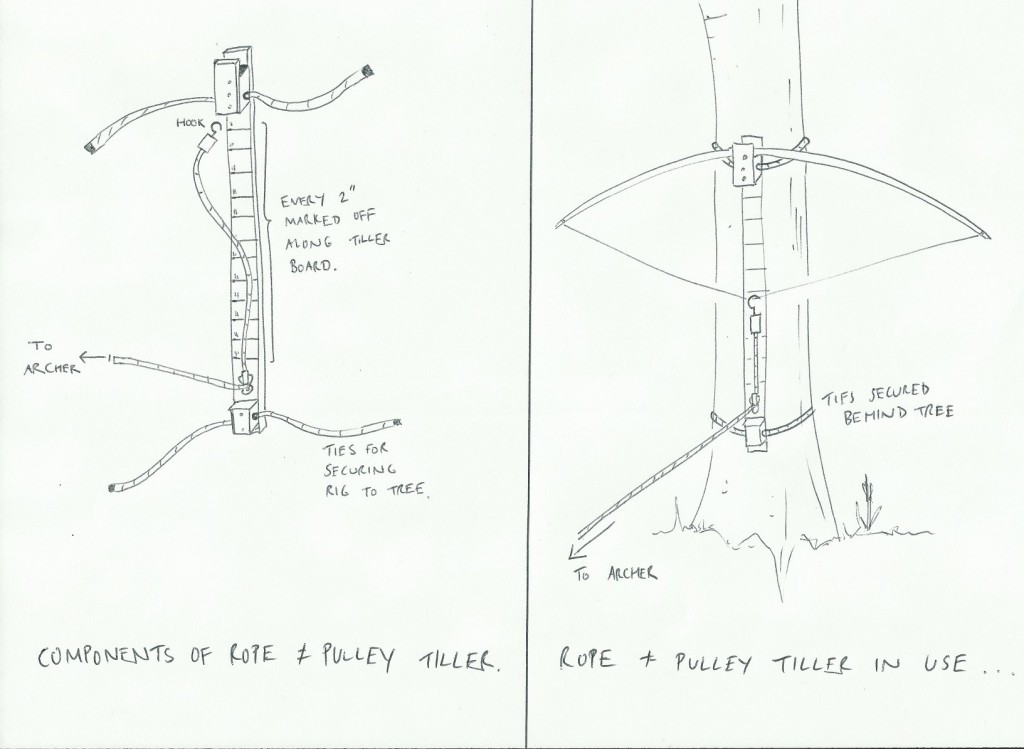 Making a rope and pulley tiller board – Woodland Ways Blog – Bushcraft ...