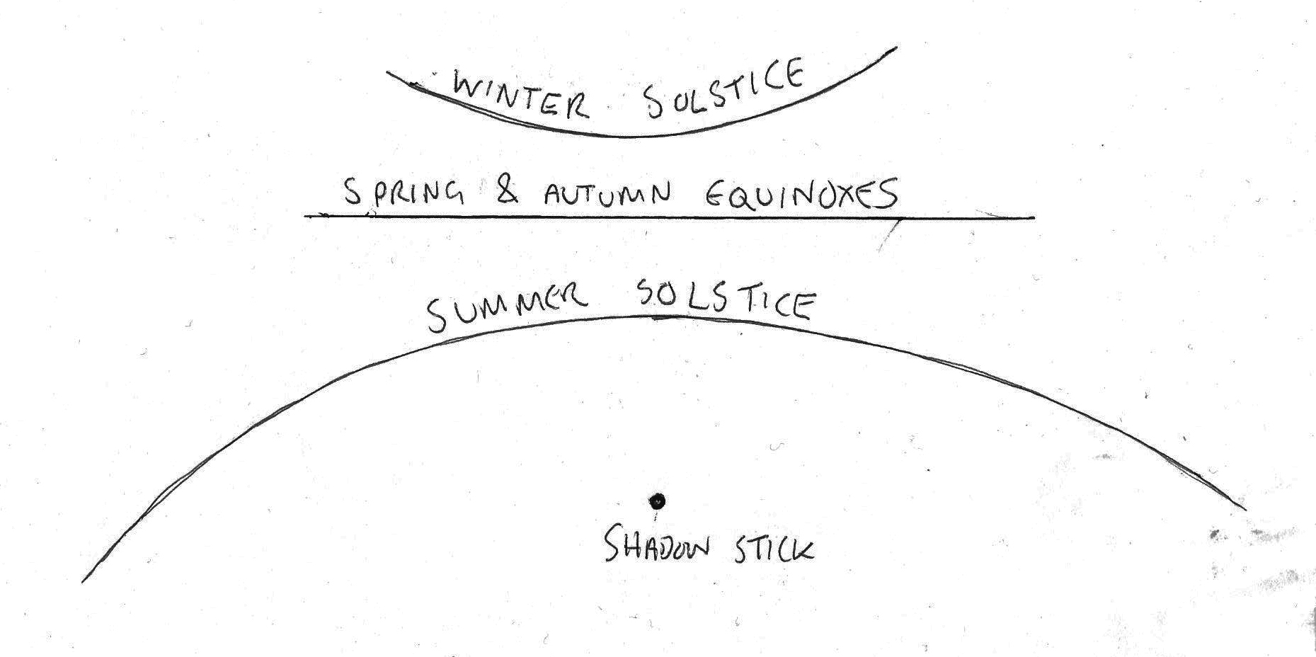 The Shadow Stick – Woodland Ways Blog – Bushcraft and Survival