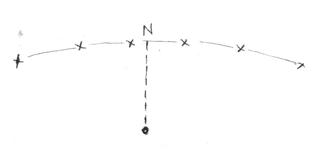 The Shadow Stick – Woodland Ways Blog – Bushcraft and Survival