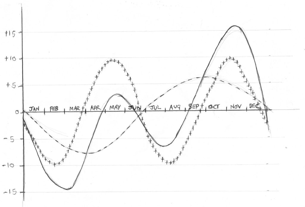 Calculating Direction Using the Moon – Part 1 – Woodland Ways Blog ...