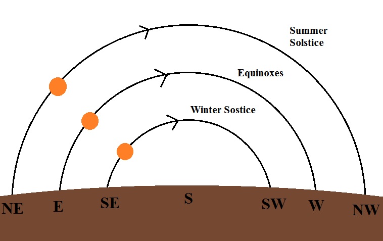 Calculating Direction Using the Moon – Part 2 – Woodland Ways Blog ...