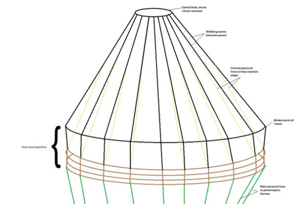 Putting up a Parachute as a Shelter – Woodland Ways Blog – Bushcraft ...